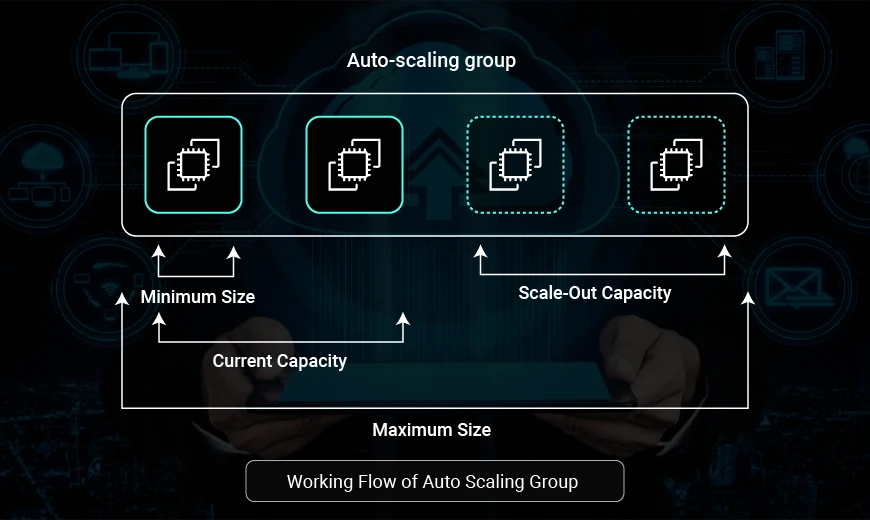 Blogs | Supercharge Your Cloud Performance with Auto Scaling